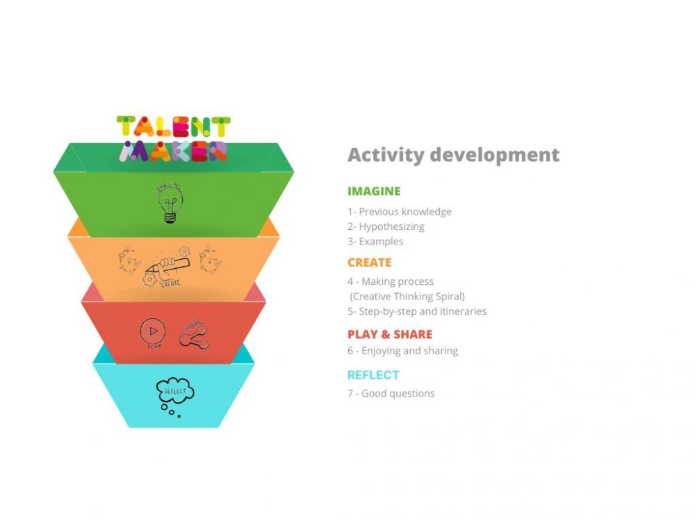 The Talent Maker Methodology – Talent Maker